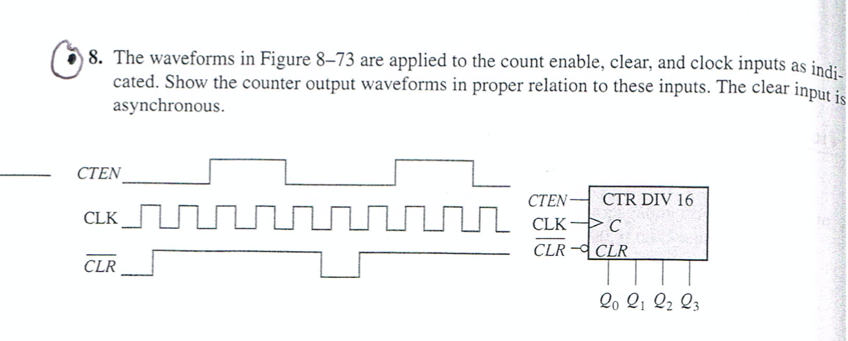 Solved 8 The Waveforms In Figure 873 Are Applied To The