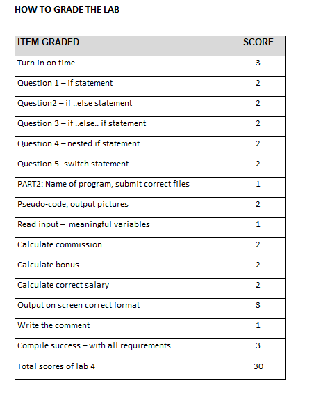 Solved Lab 4 Part2 Requirement Using C To Provide The 
