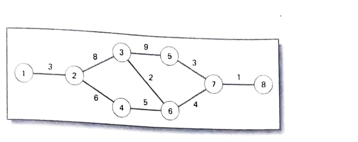 Solved For each of the following AOA networks 1 Convert to | Chegg.com