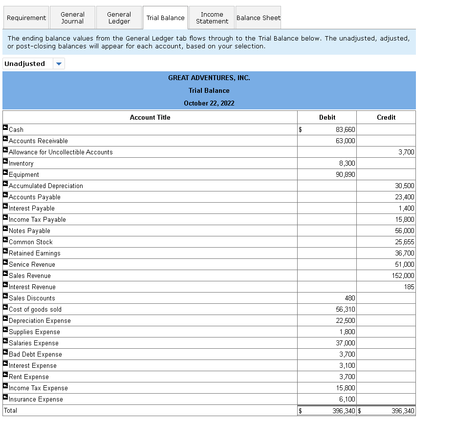 Solved The ending balance values from the General Ledger tab | Chegg.com