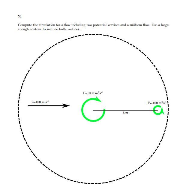 Solved 2 Compute the circulation for a flow including two | Chegg.com