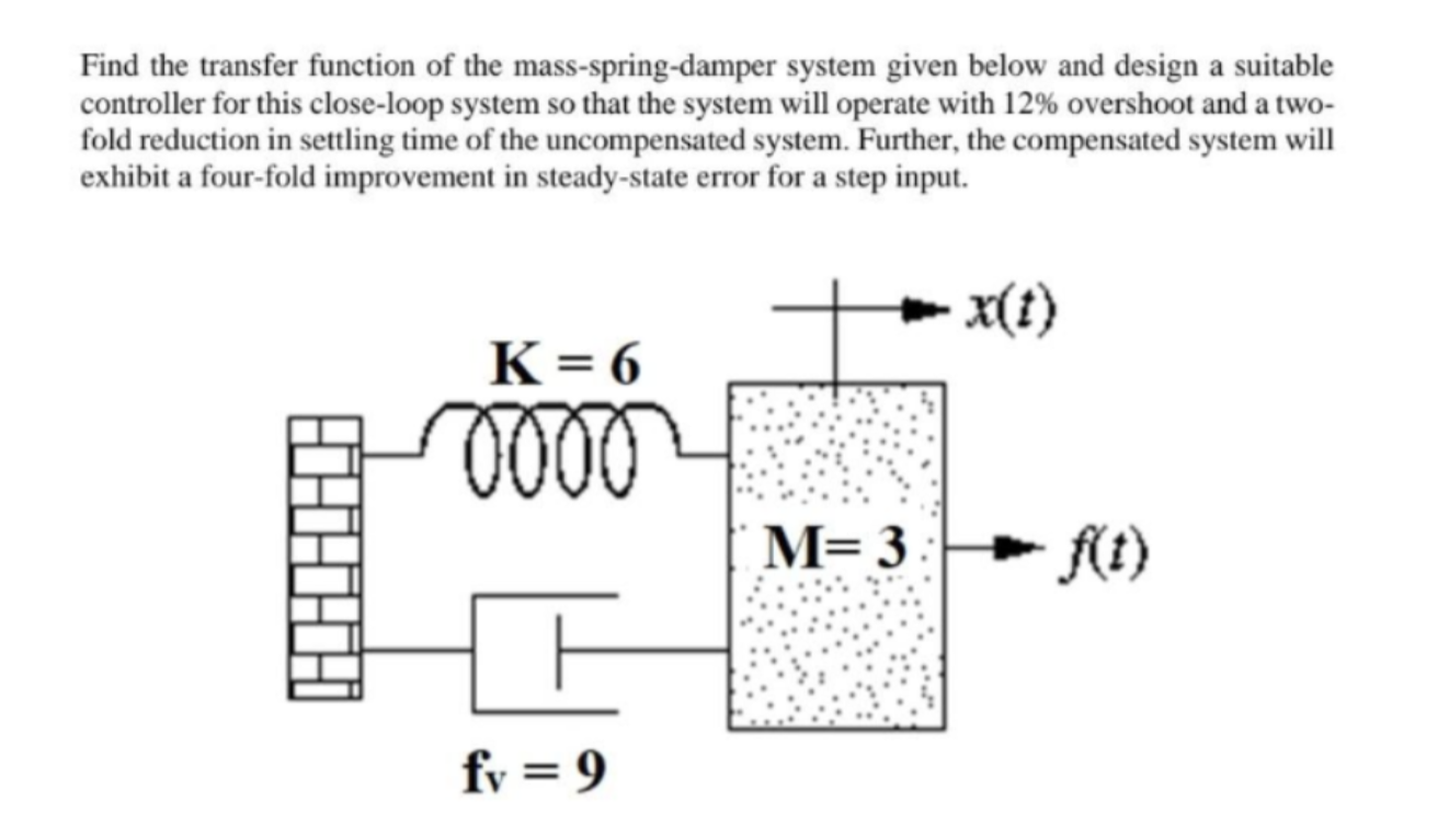 Solved Find the transfer function of the mass-spring-damper | Chegg.com