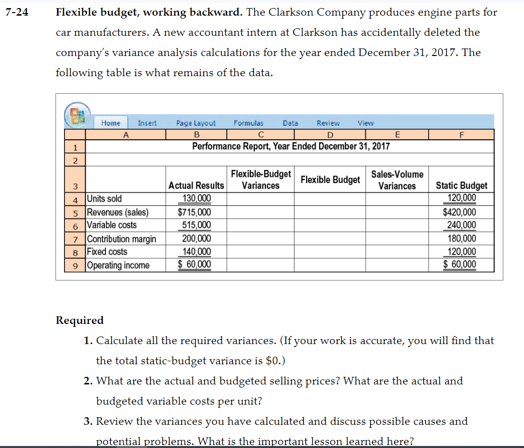 Solved 7-24 Flexible budget, working backward. The Clarkson | Chegg.com