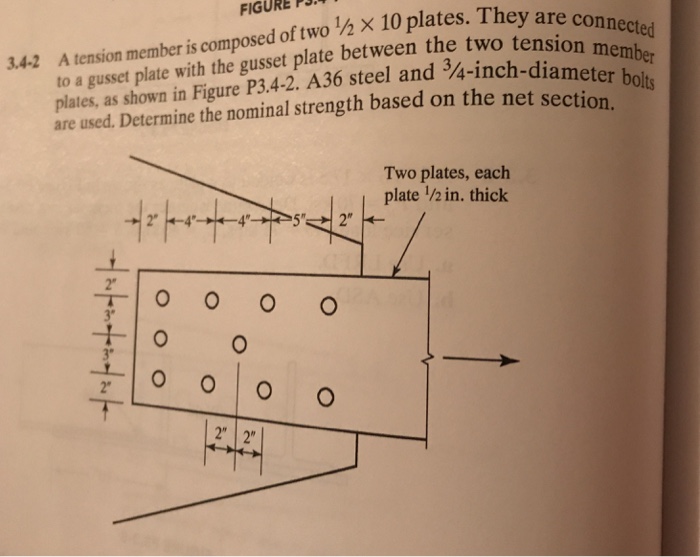 Solved FIGURE P ×10 plates. They are co A tension member is | Chegg.com