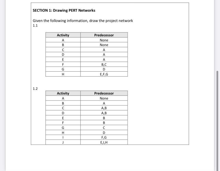 Solved SECTION 1: Drawing PERT Networks Given the following | Chegg.com
