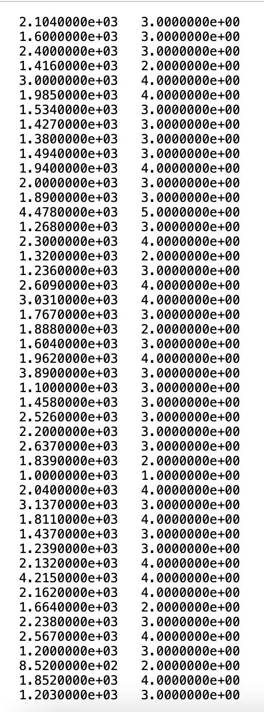 Solved I ONLY need the table of the Normal EQ model and GD | Chegg.com
