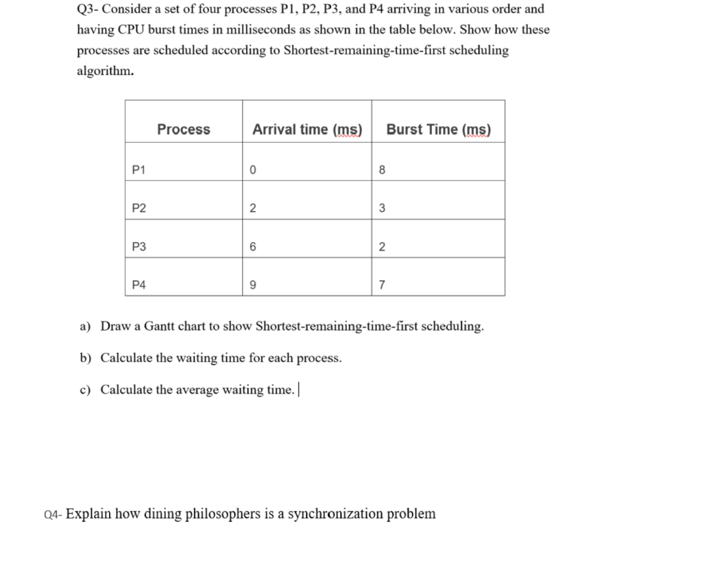 Solved Q3- Consider a set of four processes P1, P2, P3, and | Chegg.com