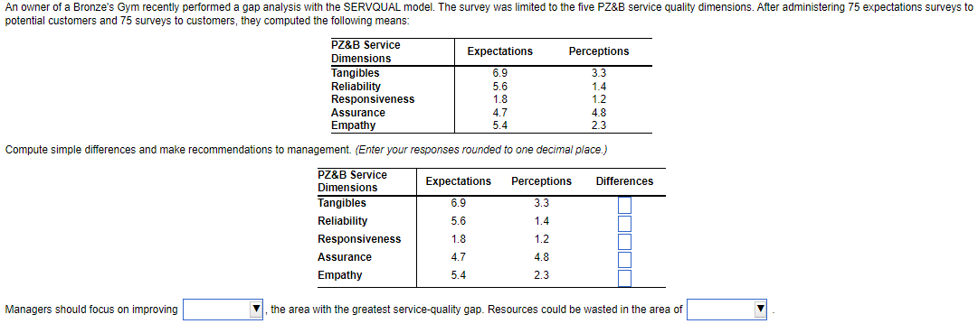 Solved Managers should focus on improving the area with the | Chegg.com