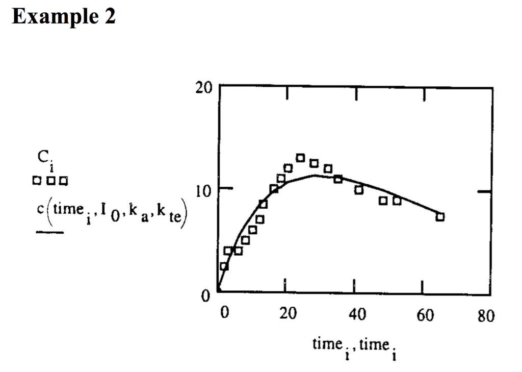 Solved Example 5.2 The table within Mathcad® Chart 5.2 | Chegg.com