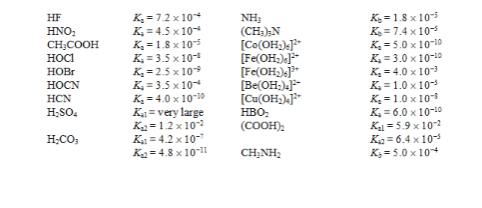 Solved A buffer solution contains 0.378 M KH2PO4 and 0.203 M | Chegg.com