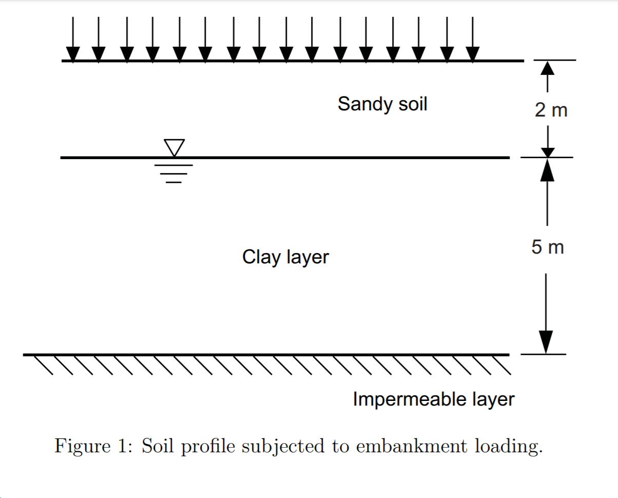 Solved A large embankment is to be built on the 5 m thick | Chegg.com