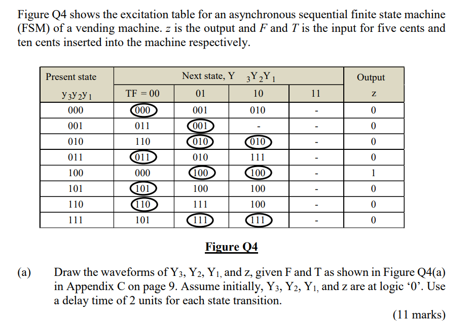 Figure Q4 shows the excitation table for an | Chegg.com