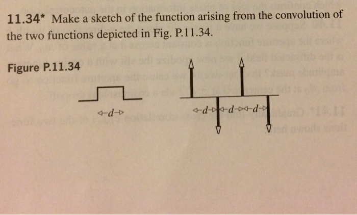 Solved Make a sketch of the function arising from the | Chegg.com