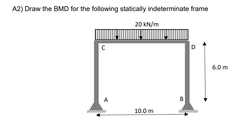 Solved A2) Draw the BMD for the following statically | Chegg.com