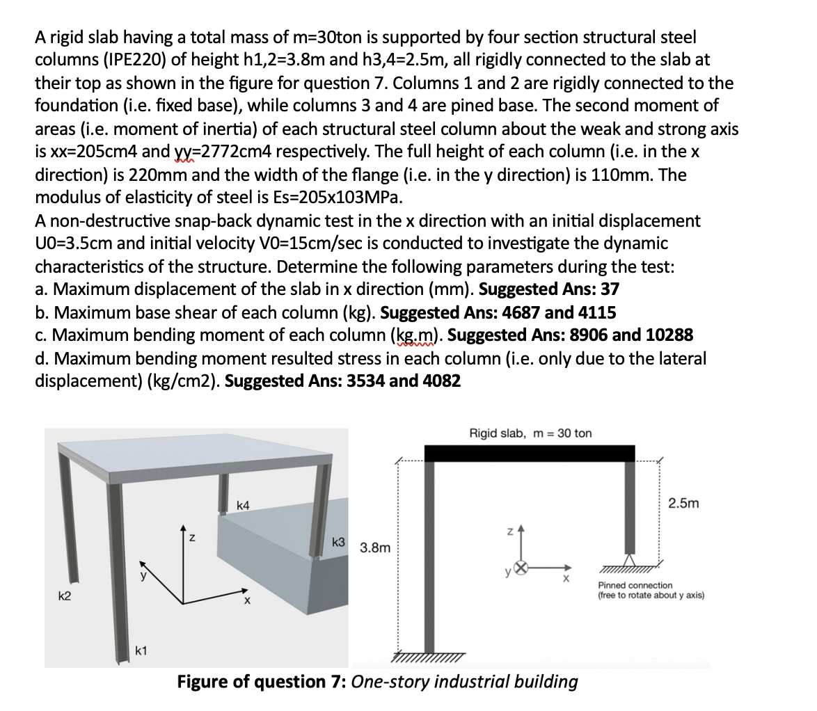 A rigid slab having a total mass of m=30 ton is | Chegg.com
