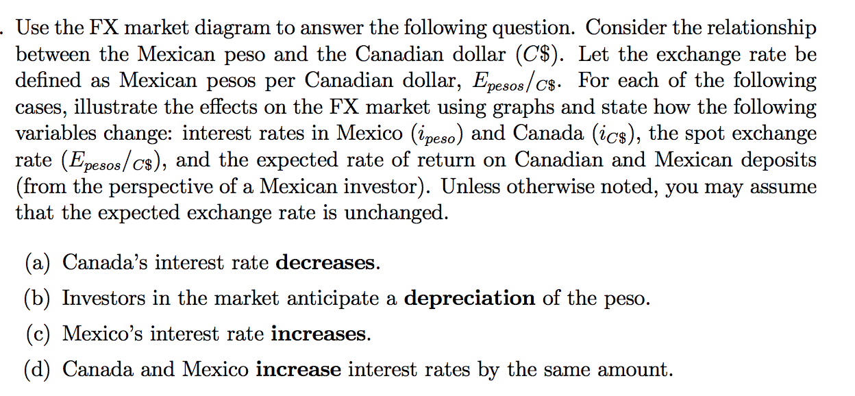 Solved . Use the FX market diagram to answer the following | Chegg.com