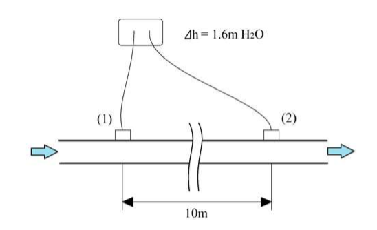 Solved The concept of pipe friction loss was used to measure | Chegg.com