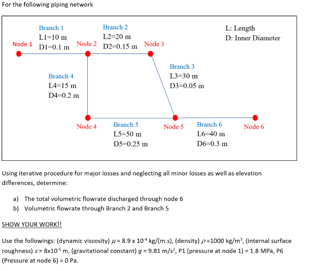 Solved For the following piping network Branch 2 Branch 1 | Chegg.com