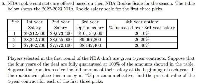 Solved NBA rookie contracts are offered based on their NBA | Chegg.com