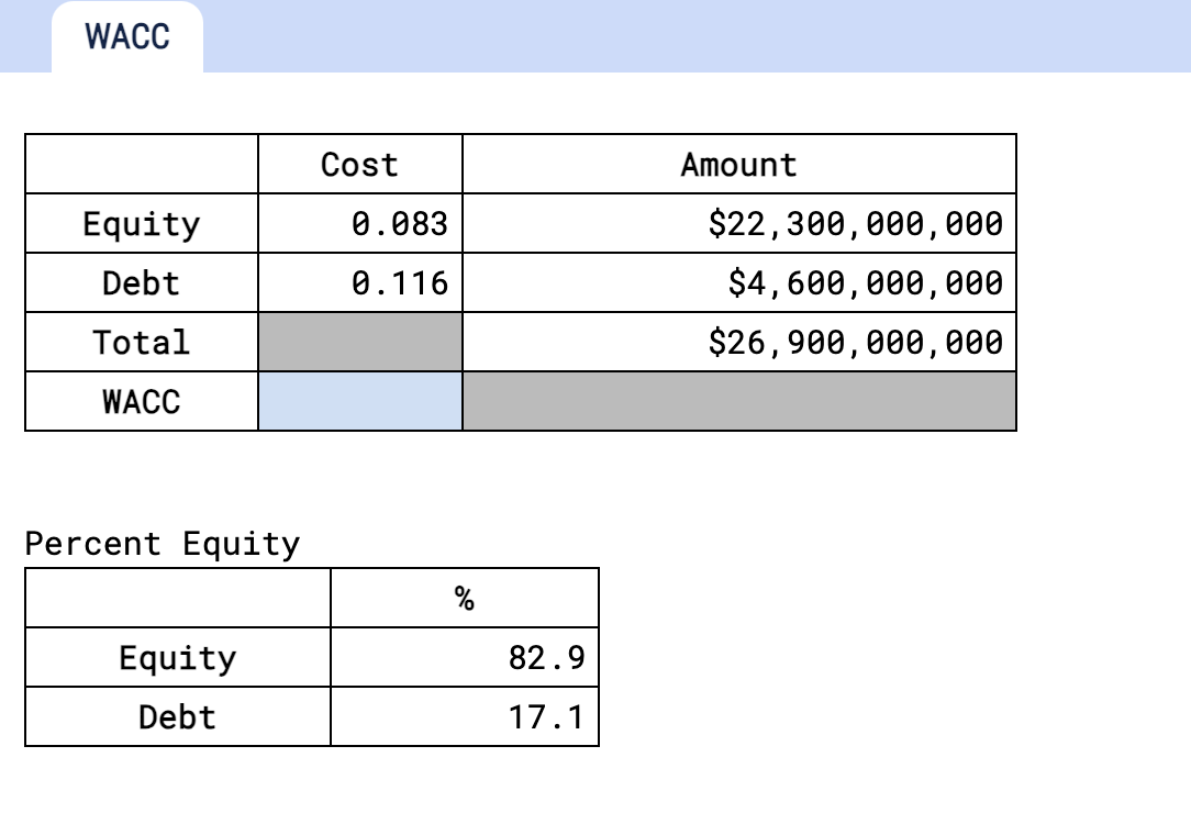Solved Calculate the WACC | Chegg.com
