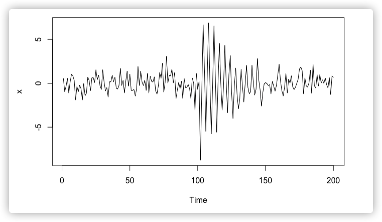 Solved Consider a signal-plus-noise model of the general | Chegg.com