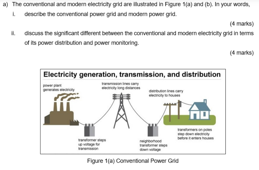 Solved a) The conventional and modern electricity grid are | Chegg.com