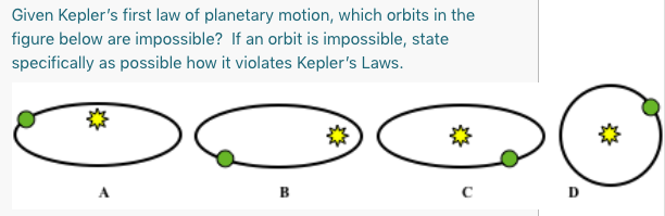 Solved Given Kepler's first law of planetary motion, which | Chegg.com