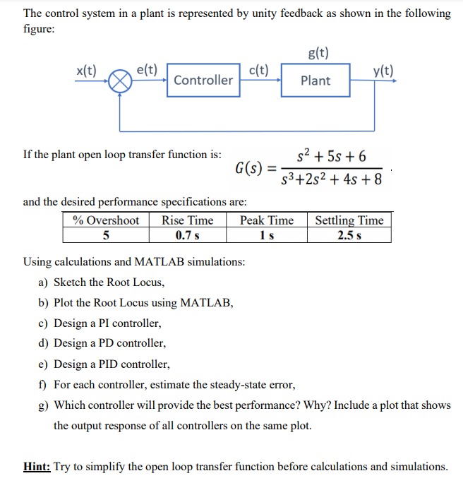 Solved The control system in a plant is represented by unity | Chegg.com