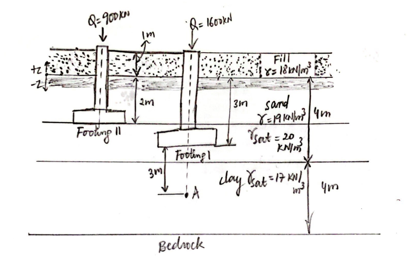Consider Footing I (only) and the subsurface | Chegg.com