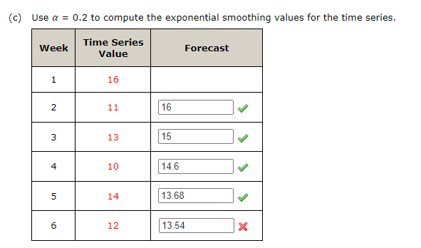 Solved Consider the following time series data. (a) | Chegg.com