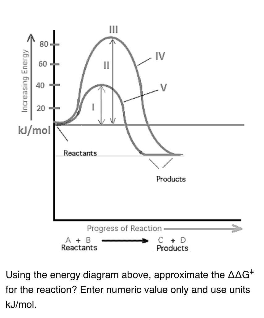 Solved kJ/mol. | Chegg.com