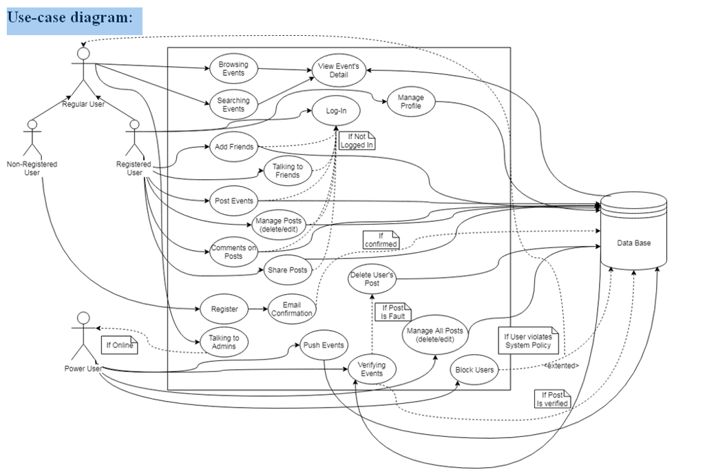 looking for this two diagrams: A)High-level UML class | Chegg.com