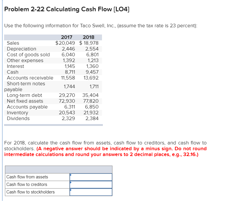 Solved Problem 2-22 Calculating Cash Flow (L04) Use the | Chegg.com