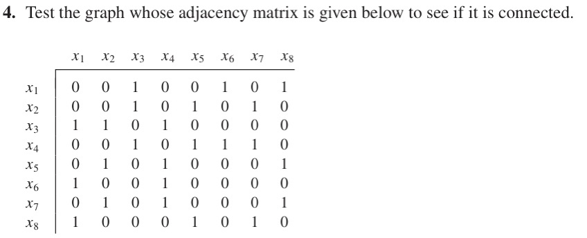 Solved 4 Test The Graph Whose Adjacency Matrix Is Given