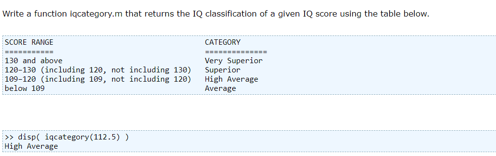 Solved Nrite a function iqcategory.m that returns the IQ | Chegg.com