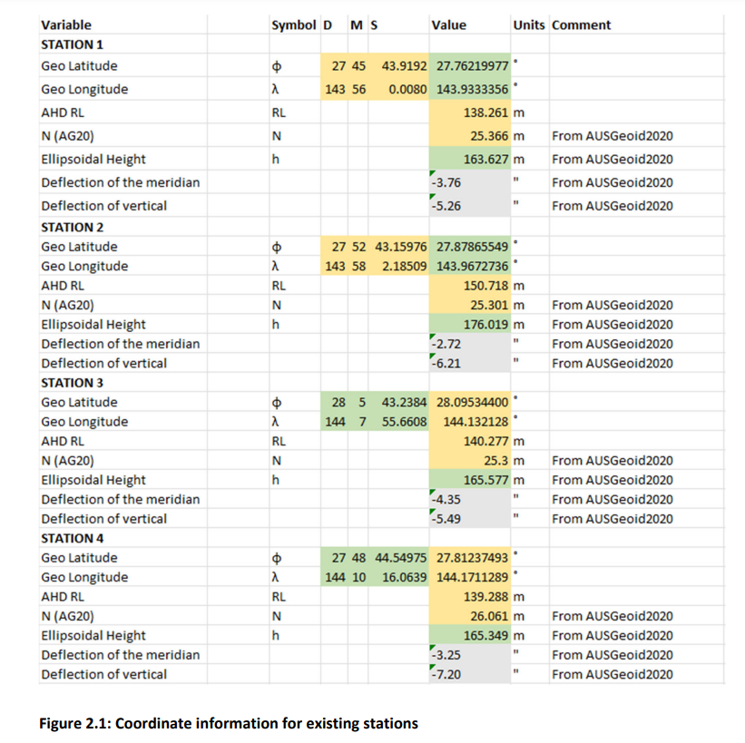 2.2.1. Task 1 (100 marks) Your field team is required | Chegg.com