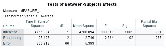 This is the APA reporting format for statistics. The | Chegg.com