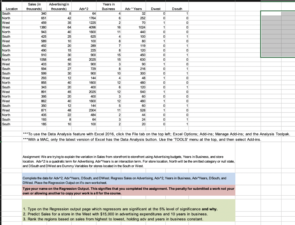 Solved SUMMARY OUTPUT Regression Statistics Multiple R R | Chegg.com