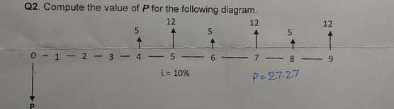 Solved Q2. Compute the value of P for the following diagram. | Chegg.com