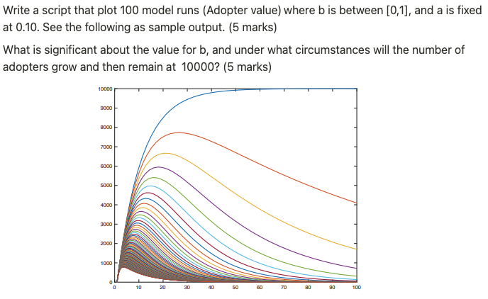 Write a script that plot 100 model runs (Adopter | Chegg.com