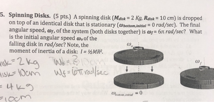 Solved S. Spinning Disks. (5 pts.) A spinning disk (Mdisk 2 | Chegg.com
