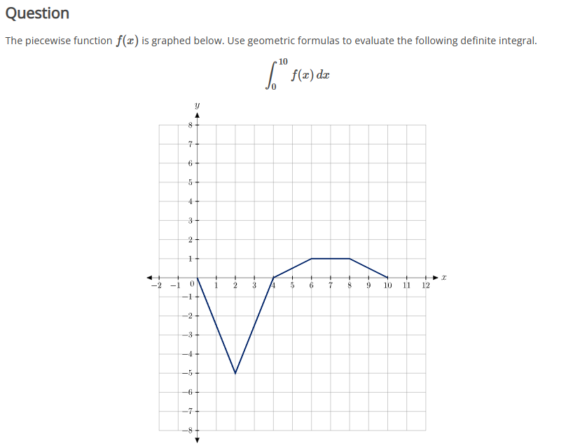 Solved The Piecewise Function F X Is Graphed Below Use