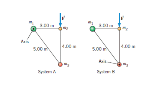 Solved The drawing shows two identical systems of objects; | Chegg.com
