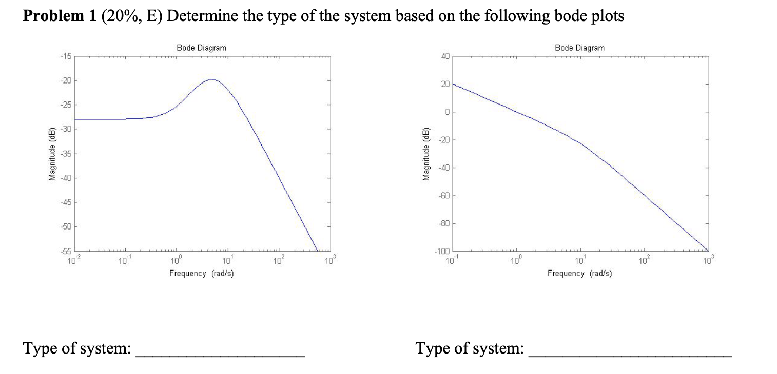 Solved Problem 1 (20%, E) Determine the type of the system | Chegg.com