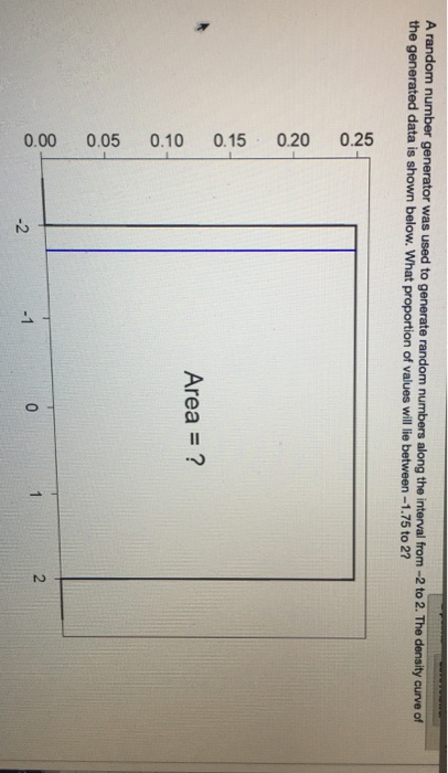 Solved A random number generator was used to generate random | Chegg.com