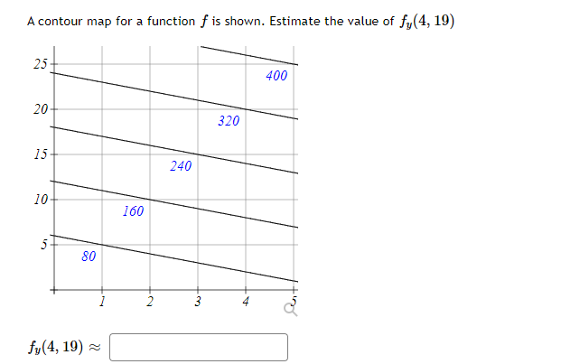 Solved A contour map for a function f is shown. Estimate the | Chegg.com
