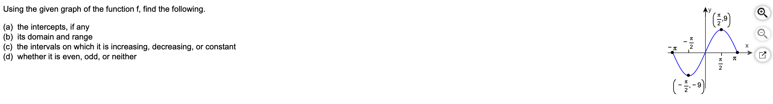 Solved Using The Given Graph Of The Function F Find The