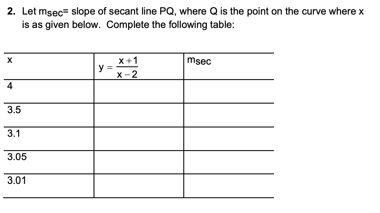 Solved 2. Let msec= slope of secant line PQ, where Q is the | Chegg.com