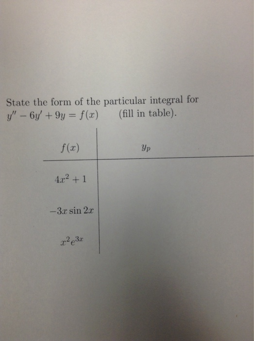 Solved State the form of the particular integral for y" - | Chegg.com