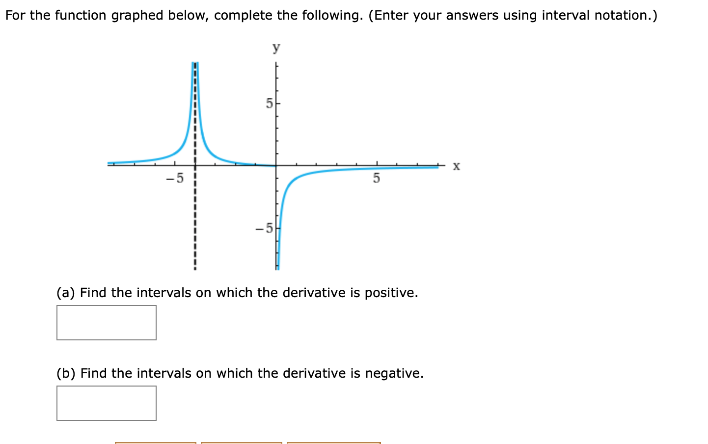 Solved For the function graphed below, complete the | Chegg.com